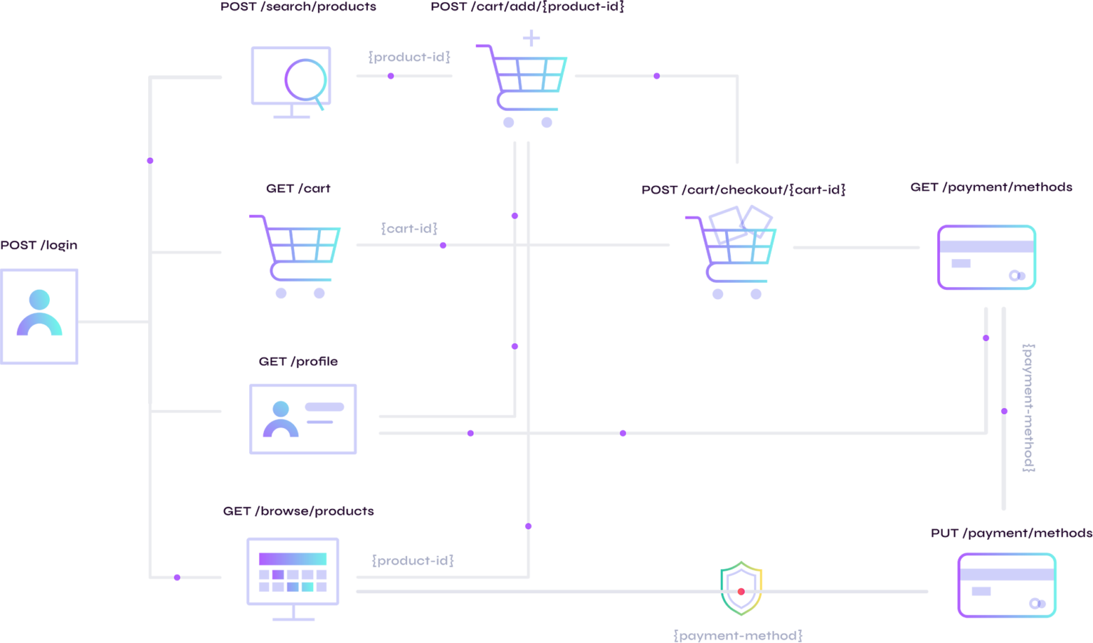AppSentinels API Security Platform