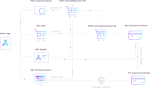 AppSentinels API Security Platform