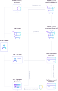 API Security Platform & Solutions - AppSentinels Protection