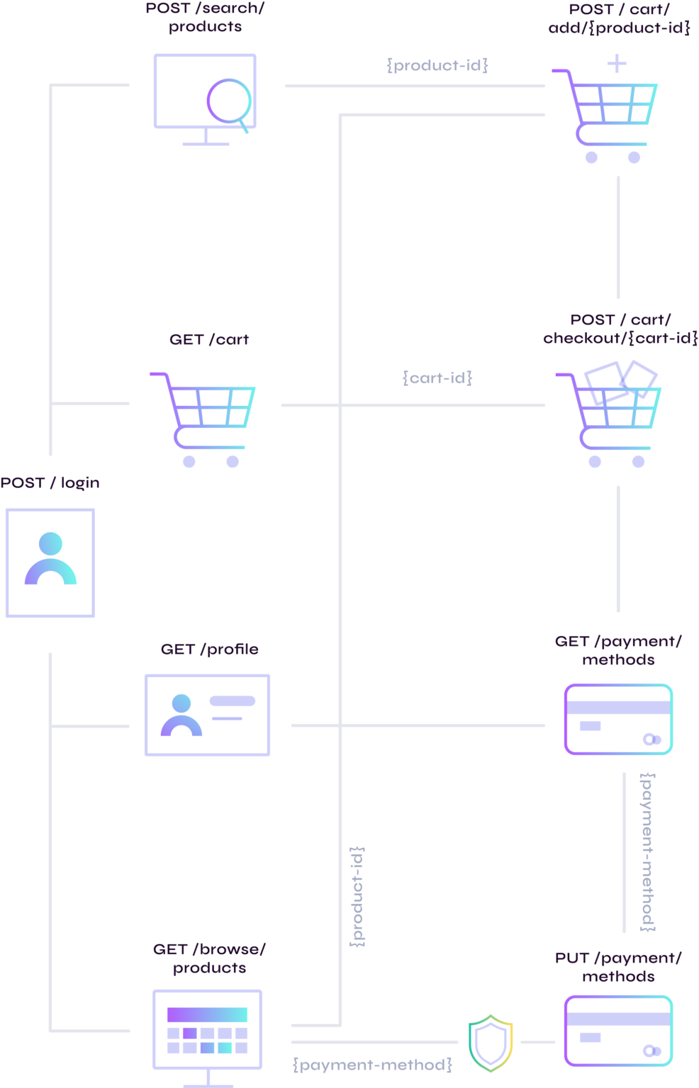 API Security Platform & Solutions - AppSentinels Protection