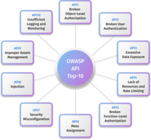 AppSentinels API Runtime Protection - Stop Logic Attacks