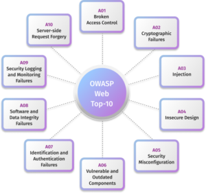 Runtime Protection - AppSentinels